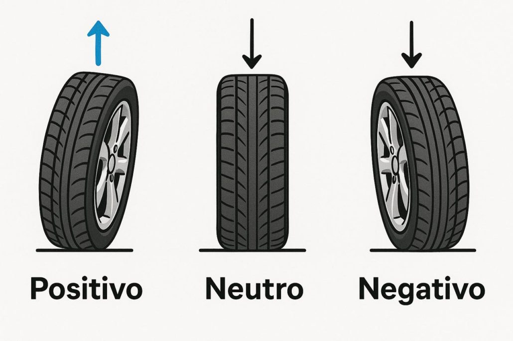 Ángulos de caída en automóviles: teoría, efectos y ajuste - Talleres ...
